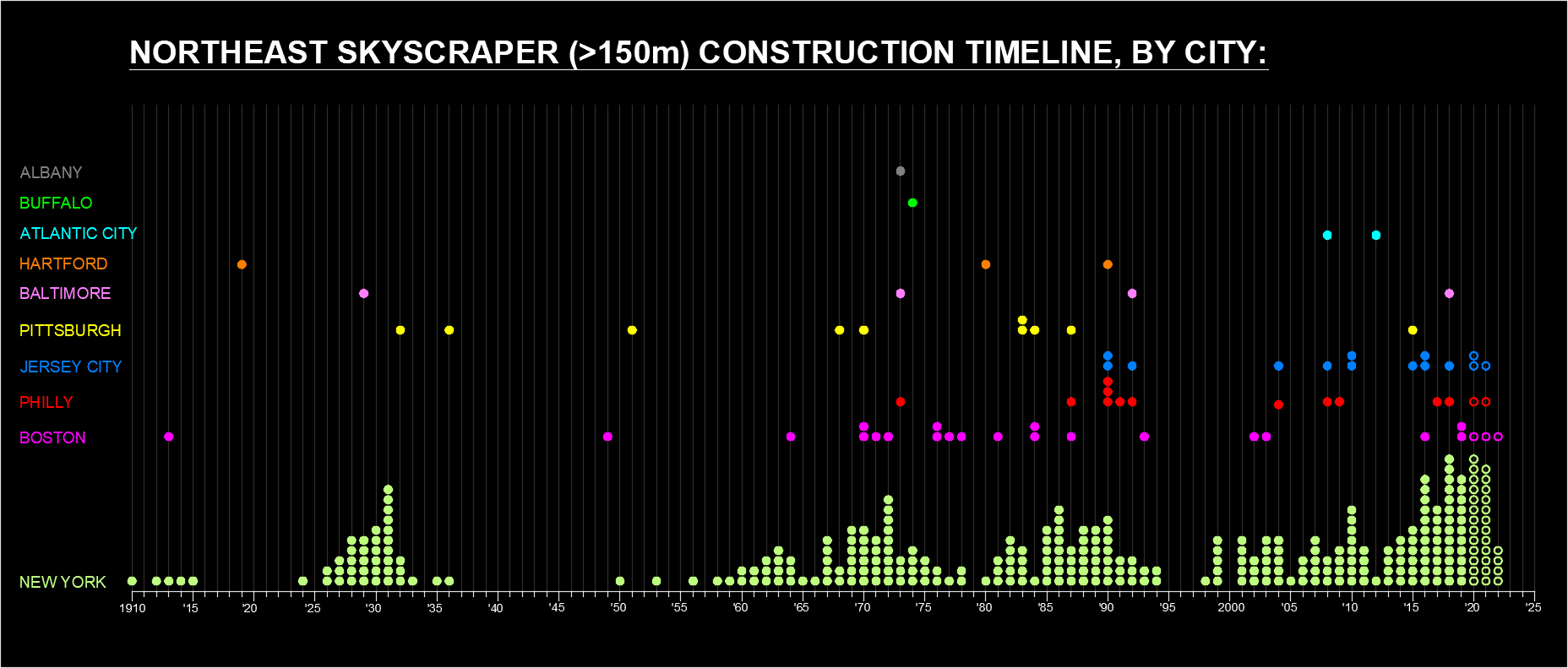 GRAPH NORTHEAST — Postimages