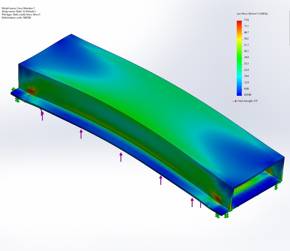 Standard Cross Member — Postimages