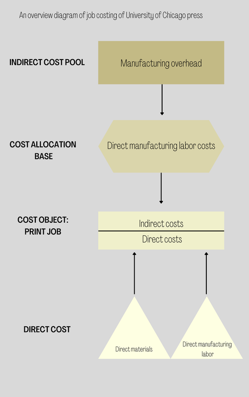 INDIRECT COST POOL Postimages INDIRECT COST POOL Postimages