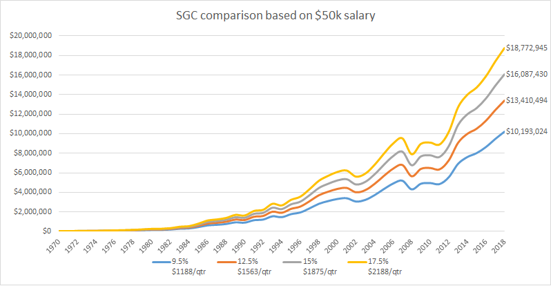 Whats your age and your super balance? (page 8) - Superannuation
