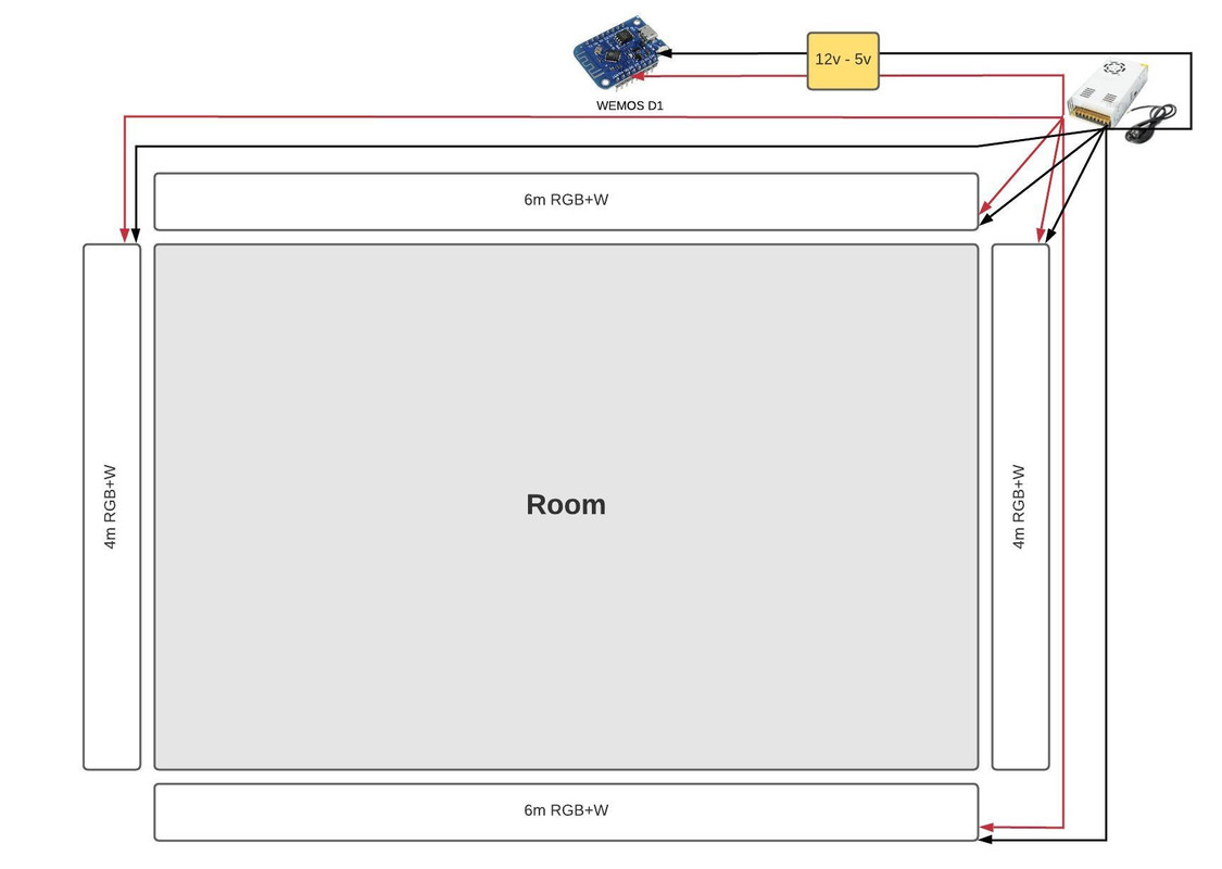 Complete my WLED large room solution for me please : r/WLED