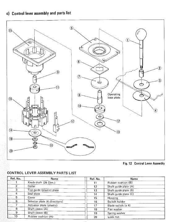 Universal Mr Do control panel buttons and joystick | Museum of the Game ...