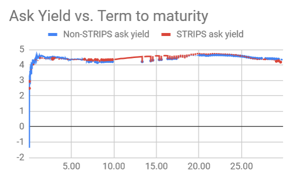 Short-term + Long-term ≠ Interm-term - Bogleheads.org