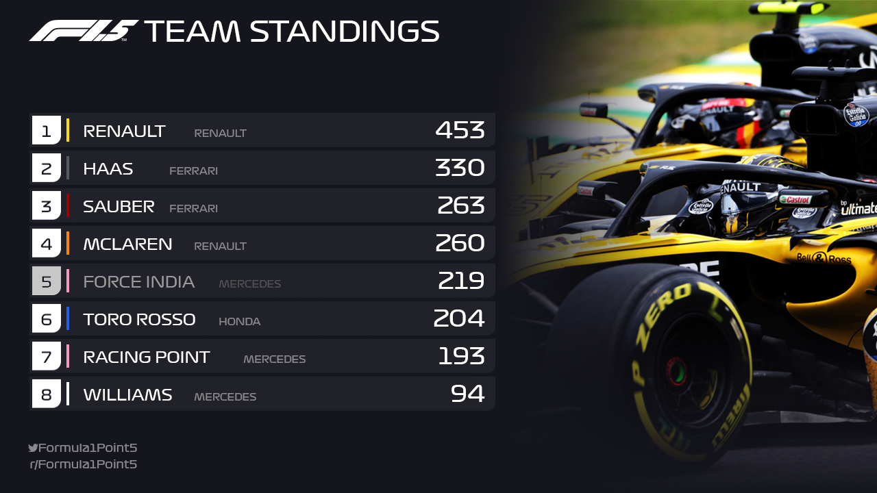 Formula 1.5 Standings going into the Abu Dhabi GP Weekend : r ...
