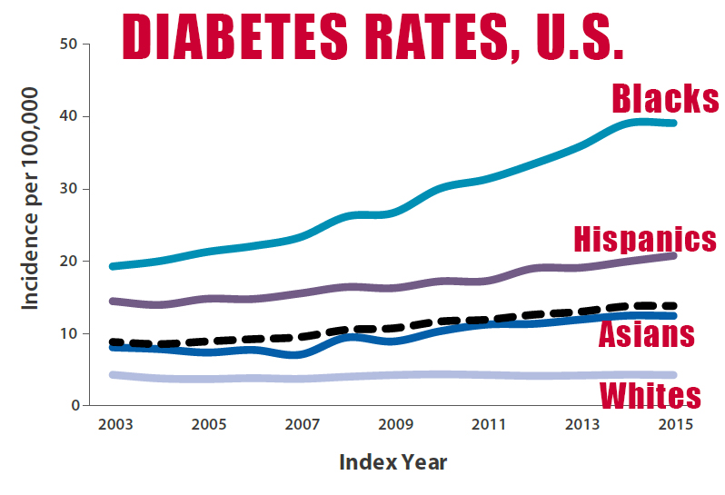 Countries with the highest diabetes rates in world REVEALED (and ...