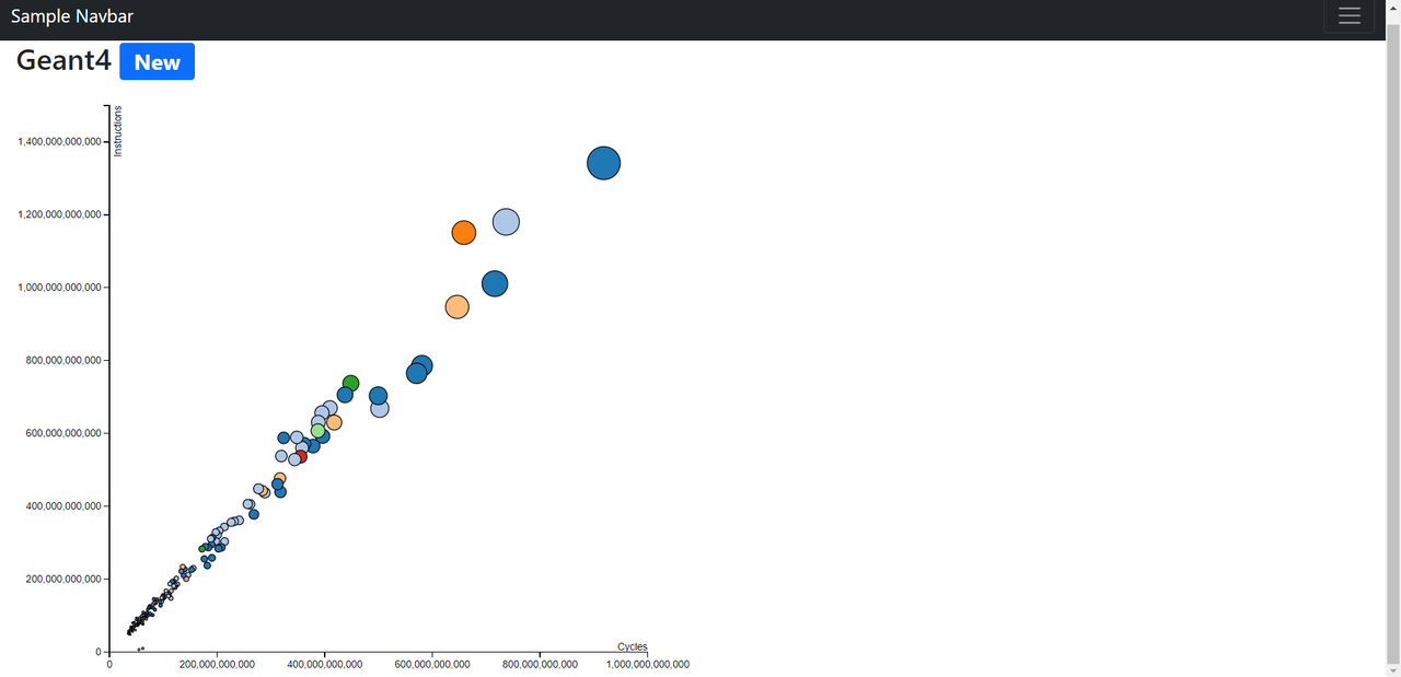 GitHub - SKVKPandey/Geant4_Evaluation: This project has been made to demonstrate the use of ...