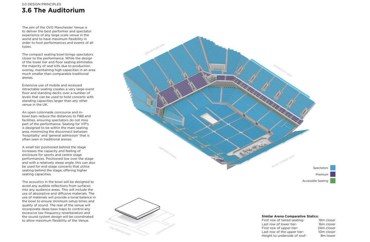 Co-op Live Arena | Eastlands | Page 21 | SkyscraperCity Forum