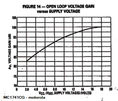 motorola MC1741 open look gain vs voltage — Postimages