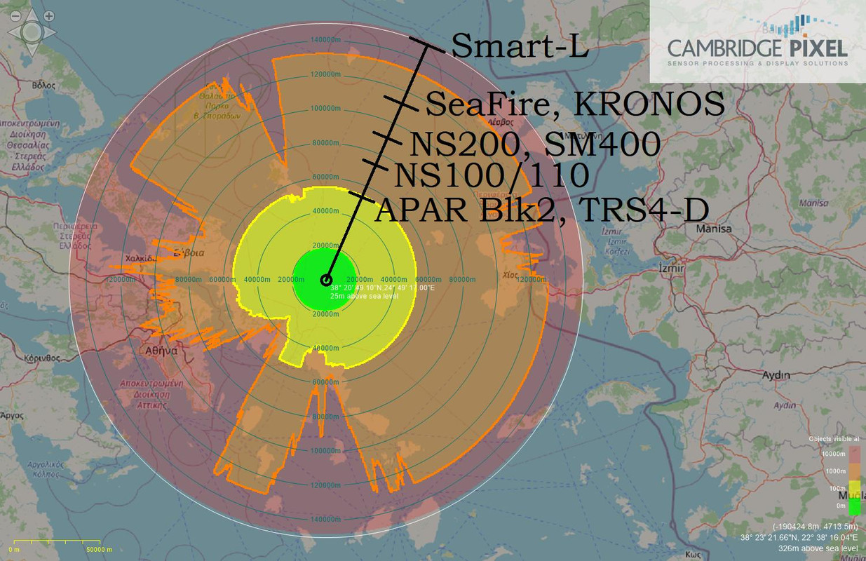 Εικόνα B2 radar ranges — Postimages
