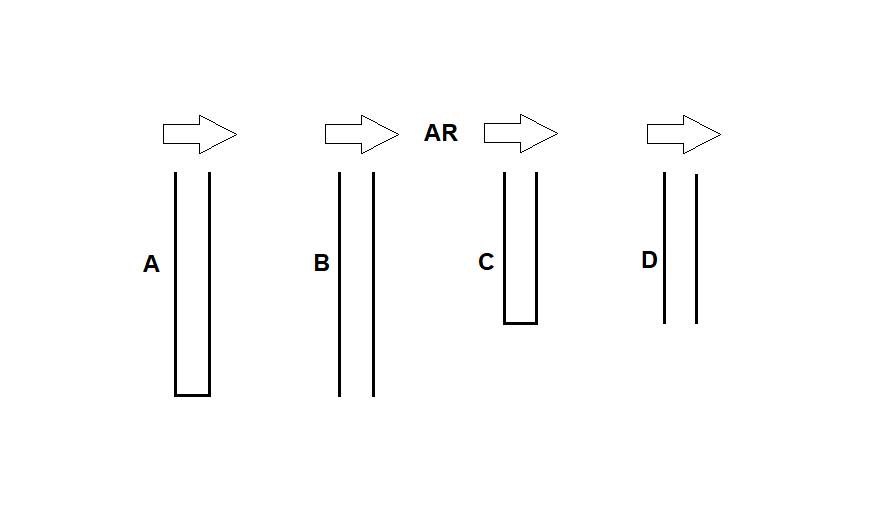 (ITA-1956) Qual dos quatro tubos ao lado produz o som f