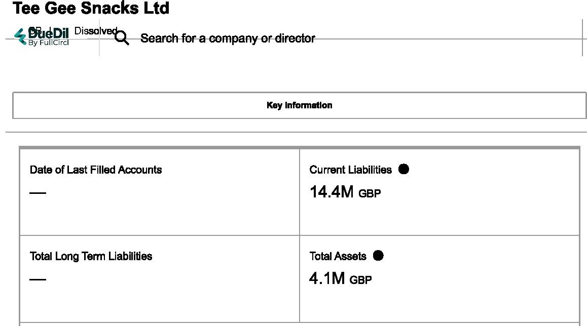 The Nutty by St Wilfrids Litherland - Bootle Times News