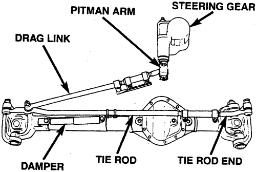 new recall V06 | Page 4 | Dodge Cummins Diesel Forum