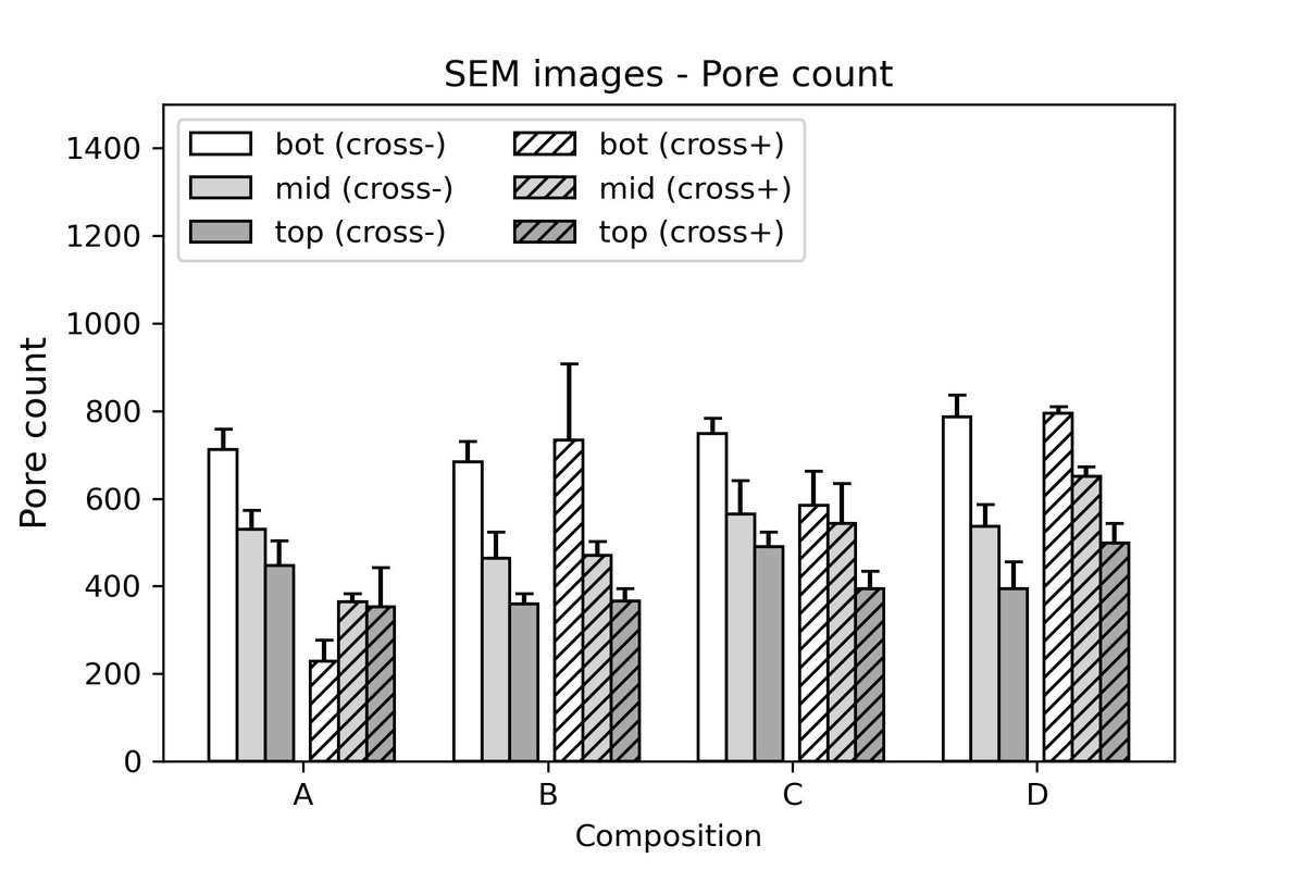 Matplotlib Grouped Boxplots 3 Per Group And 2 Groups Per Xtick In Python Stack Overflow