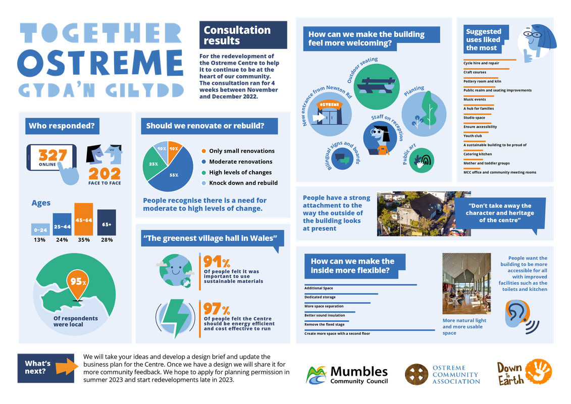 1600 220 Ostreme infographics 3 1 — Postimages