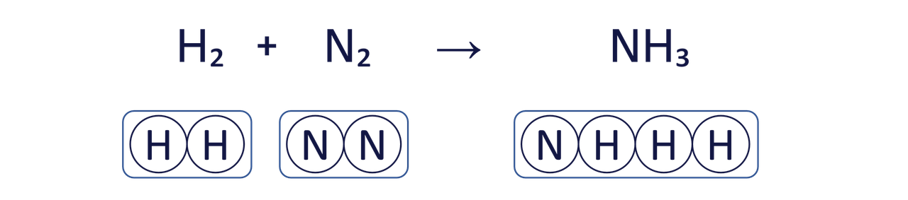 Chemical Reactions | GCSE Chemistry Revision | KS4