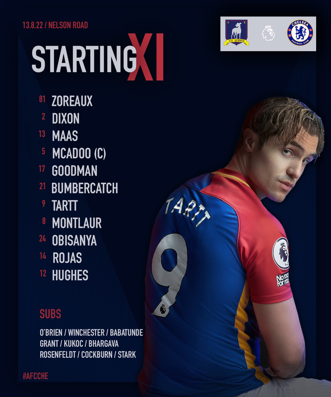 castles crumbling - Chapter 1 - bramgreenfeld - Ted Lasso (TV) [Archive ...