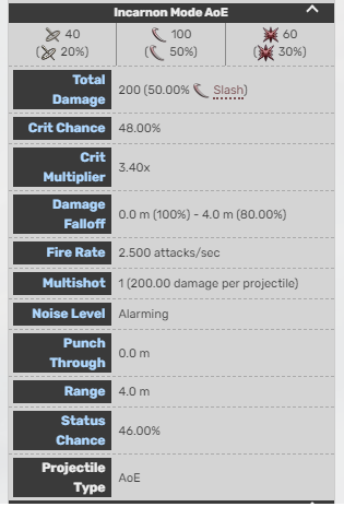 Strun incarnon AoE radial damage is force proc-ing impact status even though it has 0 impact ...