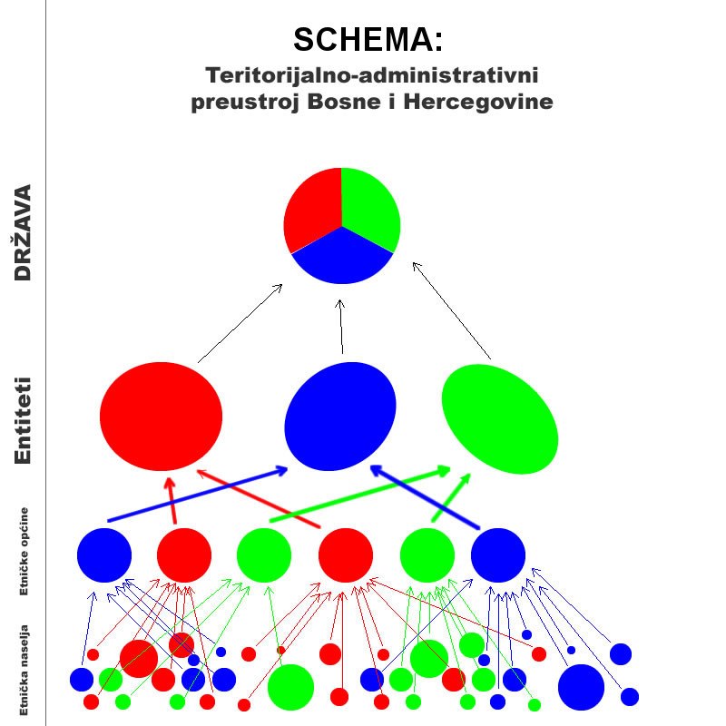 HercegBosna.org • Pogledaj temu - Max Primorac- Visoki predstavnik za ...