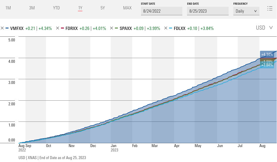 Alternatives to VMFXX / higher yield cash investments at Fido ...