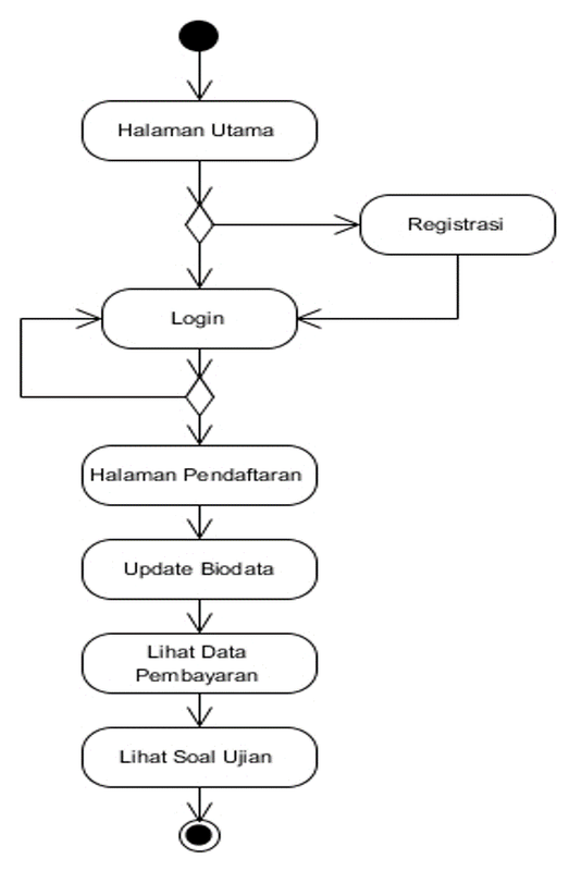 SI1511485021 - widuri