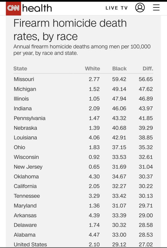 deathrate by race — Postimages