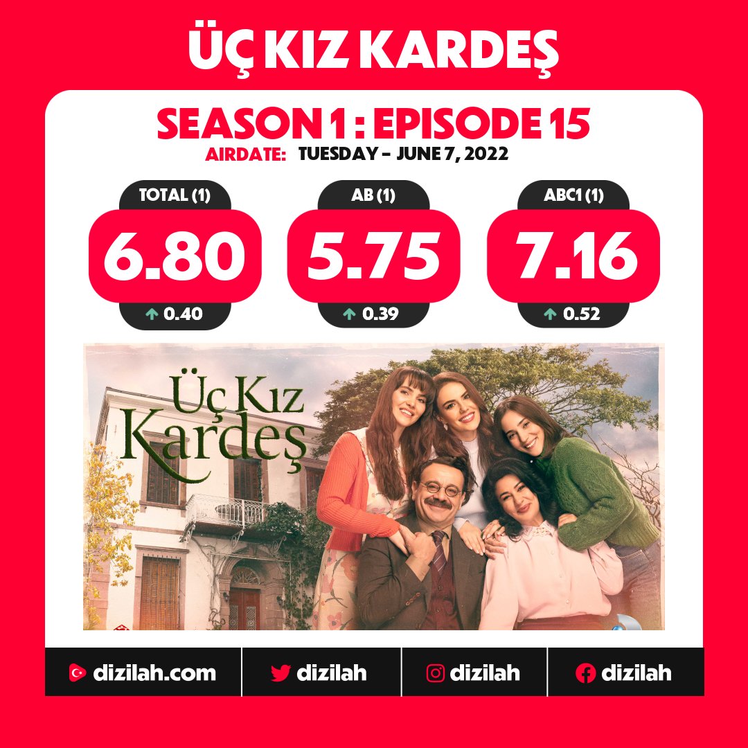 uckizkardesrating15bolum — Postimages