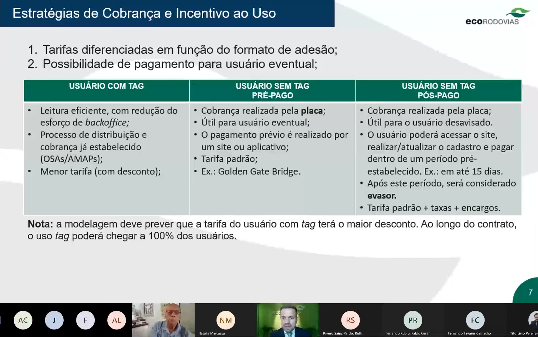 Modelagem Free Flow — Postimages