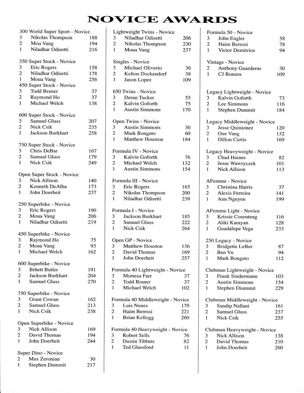 AFM Awards Banquet Novice Awards — Postimages