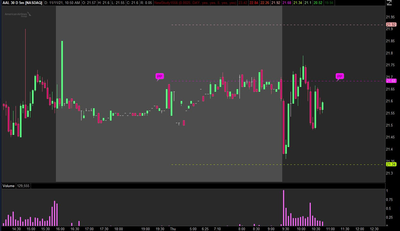 Help With Adding Chart Bubbles Usethinkscript Community