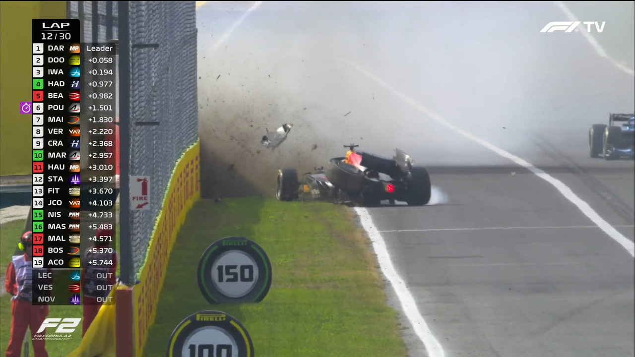 Monza 2023 F2 Race2 0031 — Postimages