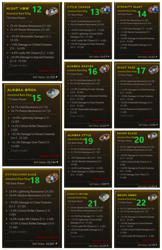 Solids High Level Rings - Topic - d2jsp