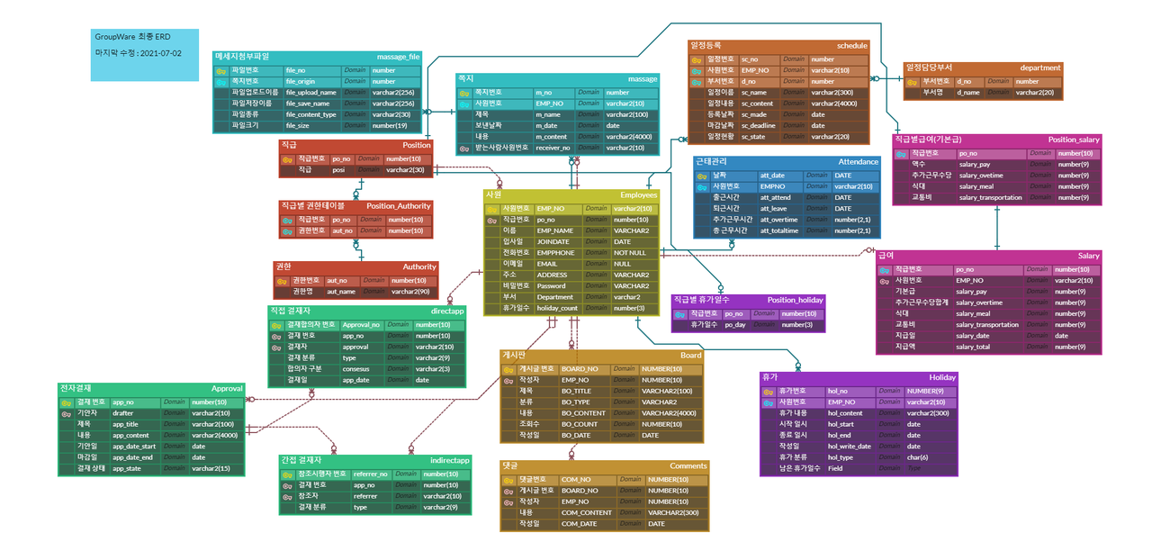 GitHub - lvalentine6/Project_GroupWare: 국비학원 세미 프로젝트 GroupWare
