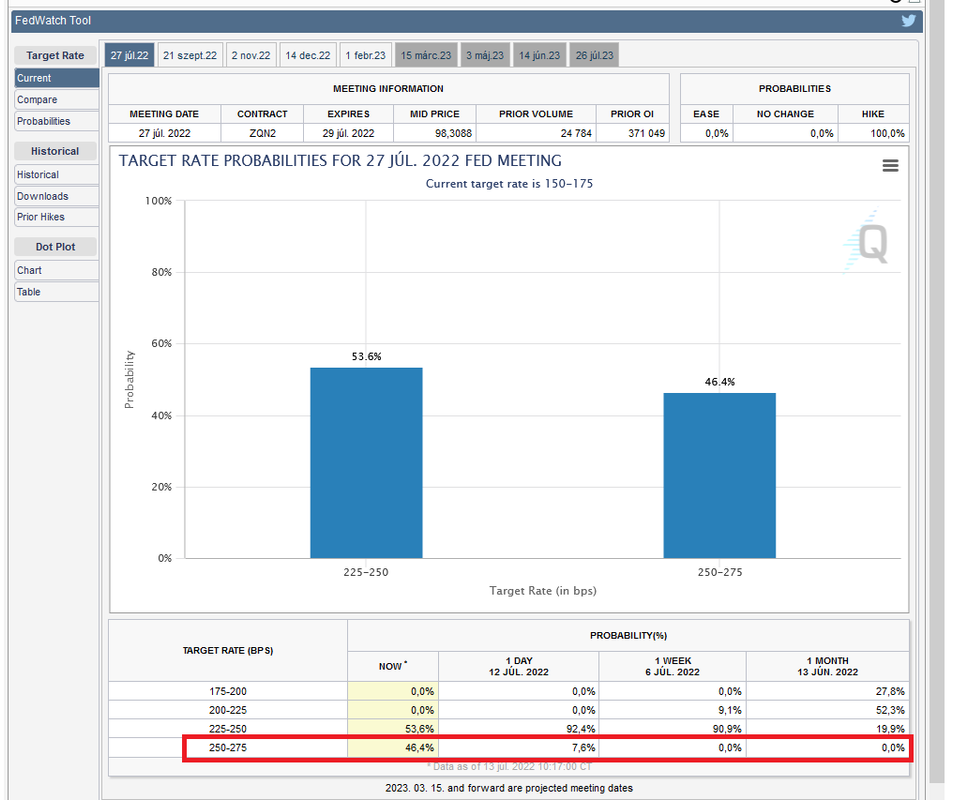 Rate hike — Postimages