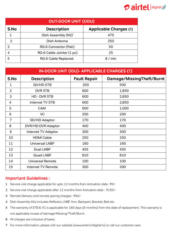 DTH updates - Updated List of all Hardware and Service Charges ...