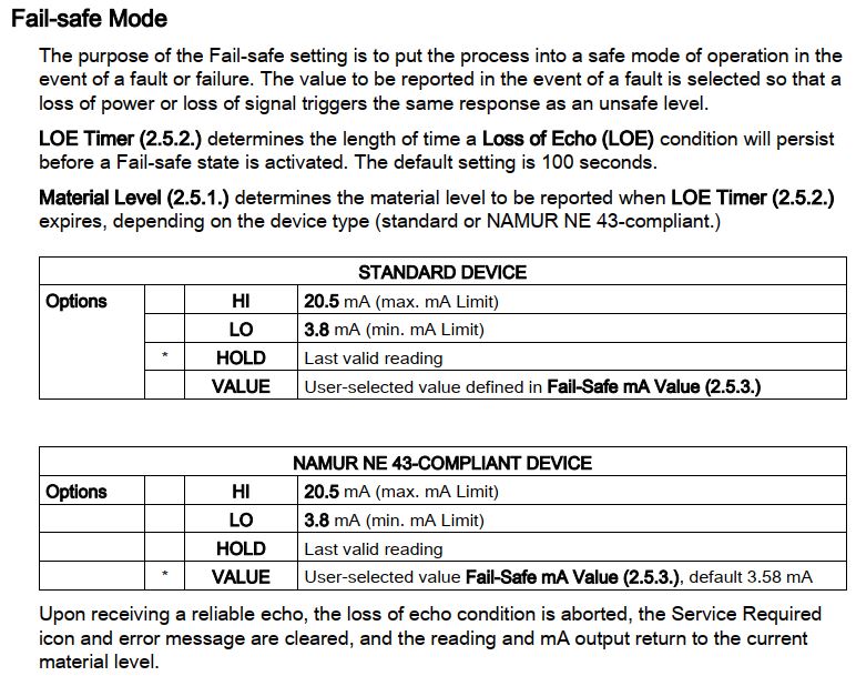 fail safe mode in level transmitter works | PLCtalk - Interactive Q & A
