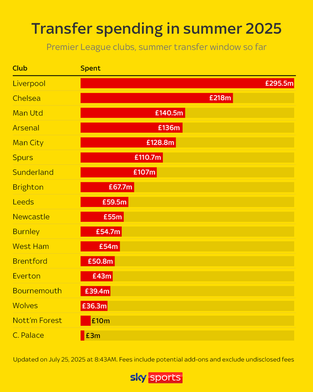 Villa Transfers Summer 2025 - Page 424 - Villa Talk - VillaTalk