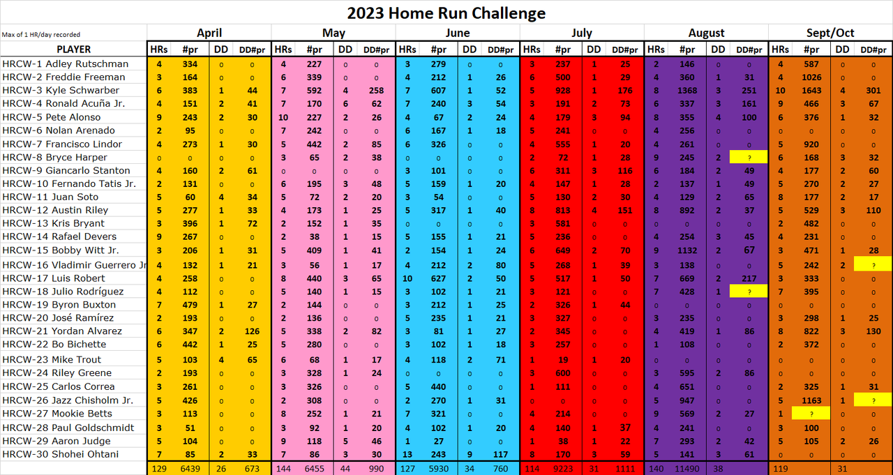 final — Postimages