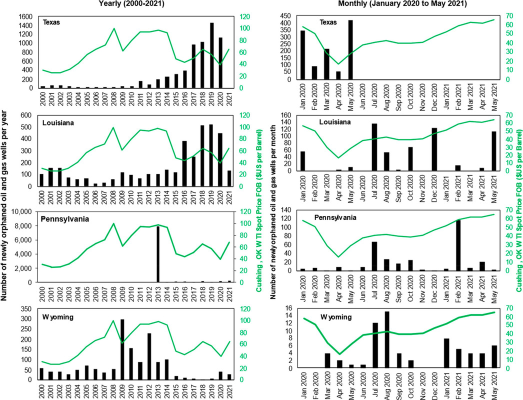 Documented Orphaned Oil and Gas Wells Across the United States ...