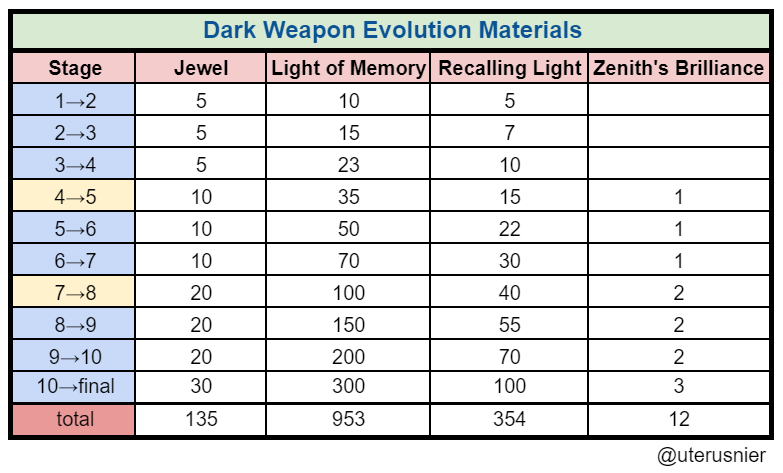 When you finally grind enough cubes to unlock a Dark Character : r ...