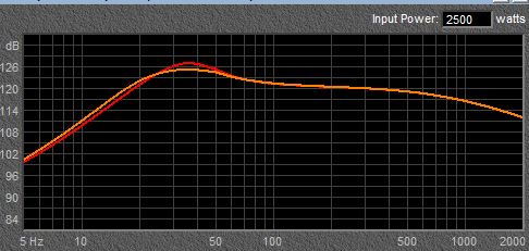 Which box to make (WiniSD Graphs) - Subwoofers / Enclosures - Steve ...