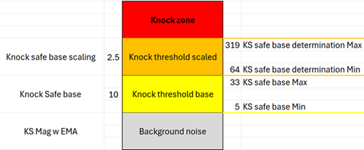 MX-5 Miata Forum - NC Knock Detection deciphered