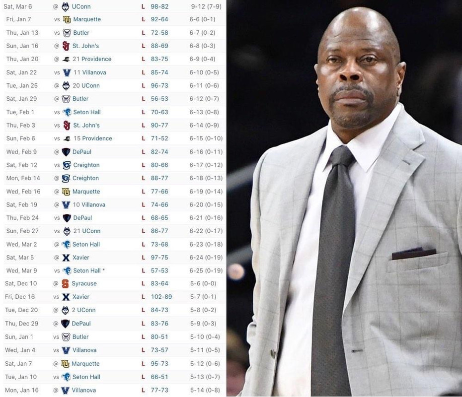 Patrick Ewing is currently in the middle of a 28 game losing streak in ...