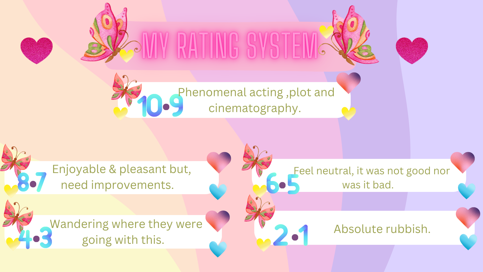 MDL Rating System — Postimages