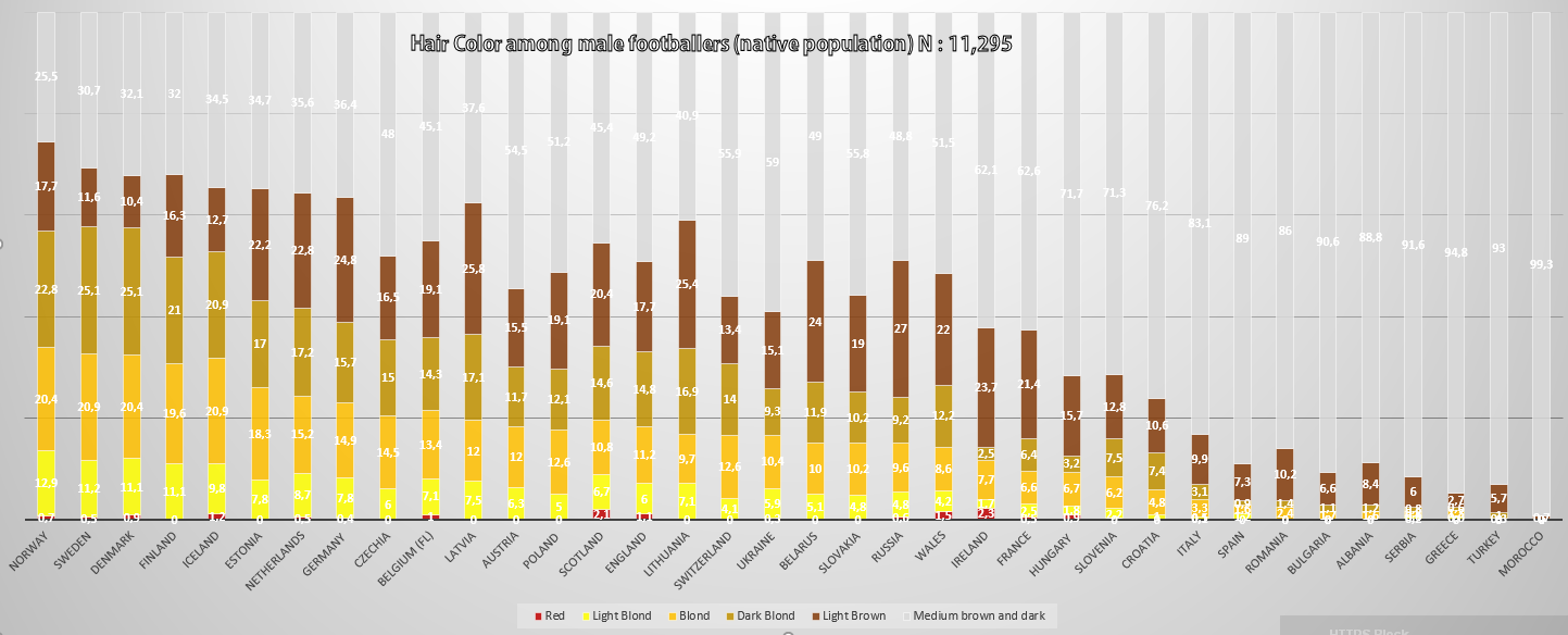 XP Graf — Postimages