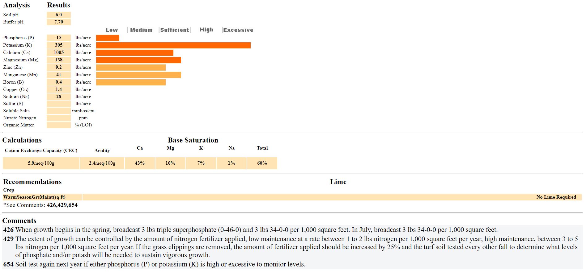 soil results — Postimages