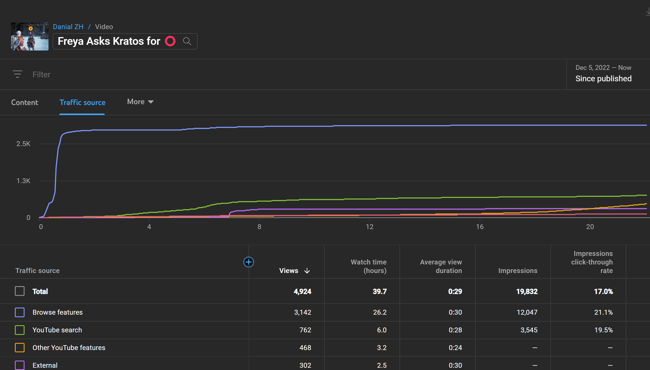 Long no good — Postimages