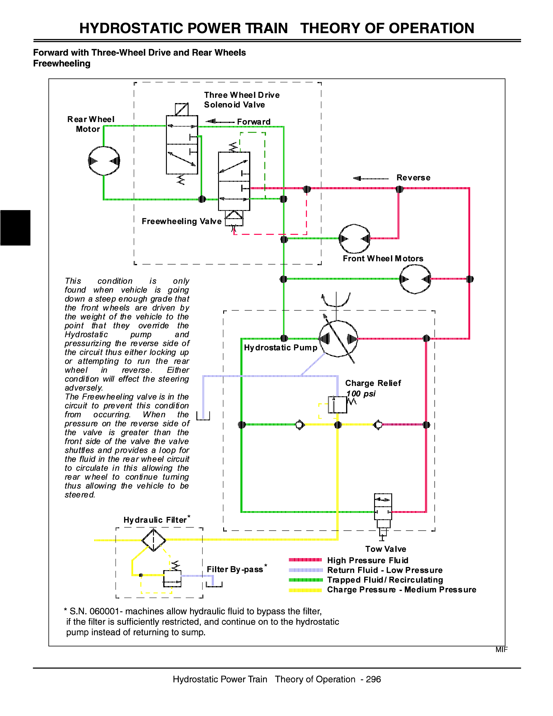 2653a hydro powertrain schematic freewheeling — Postimages
