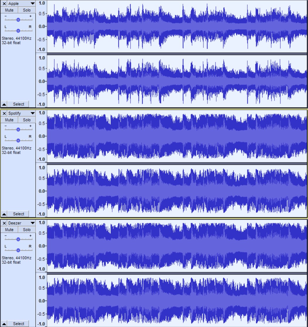 Spotify, Tidal, Deezer, does it actually matter? : r/headphones