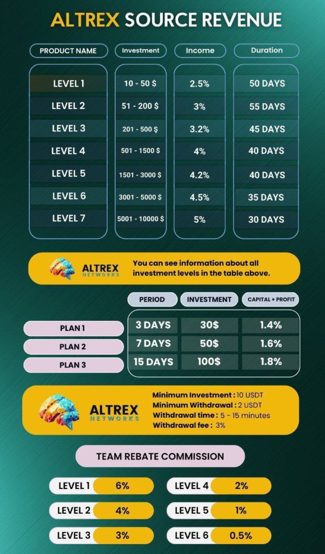 altrex — Postimages
