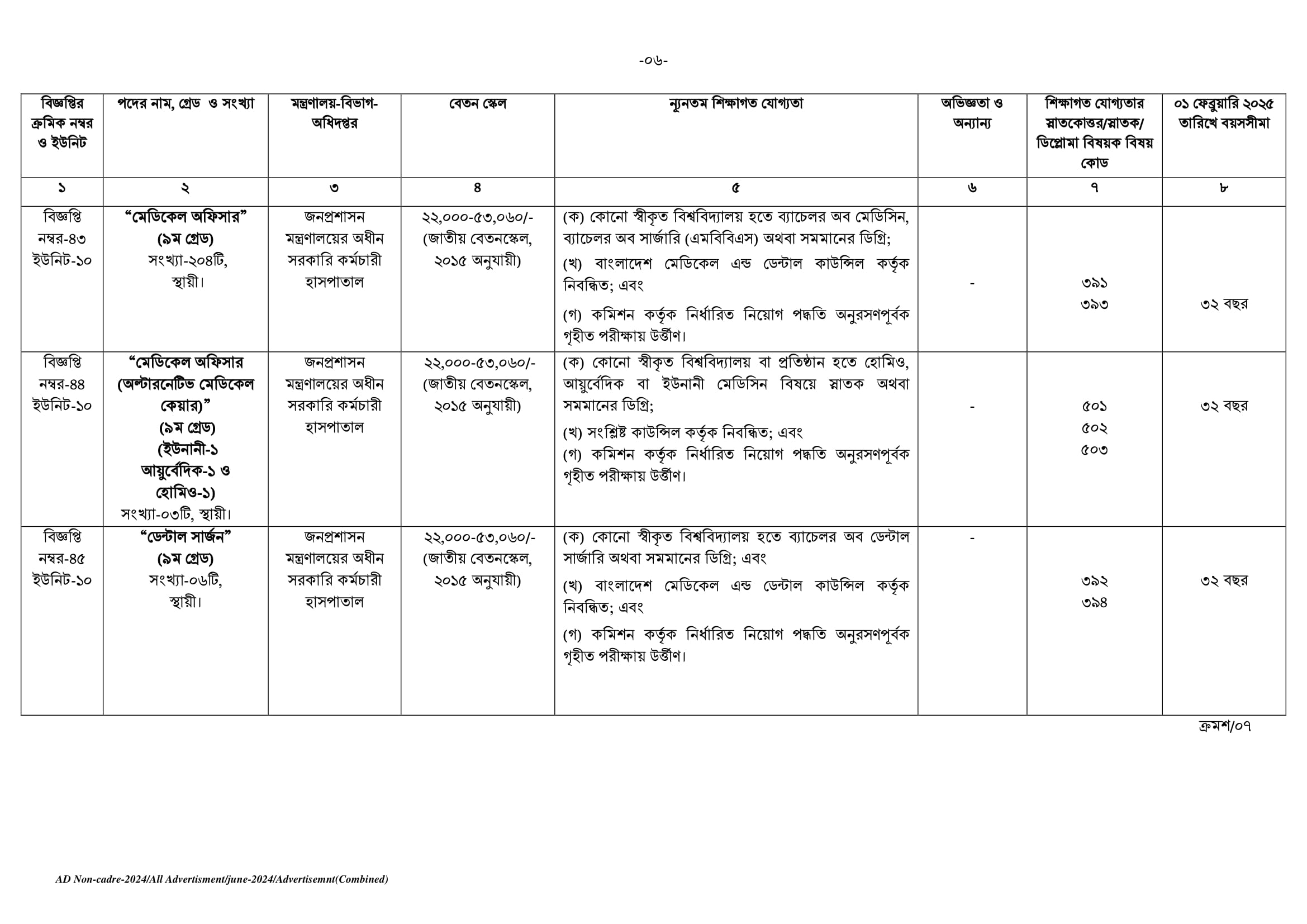 Bangladesh Public Service Commission (BPSC) Job Circular 2025 - Jobs